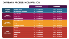 Company Profiles Comparison PowerPoint and Google Slides Template - PPT ...