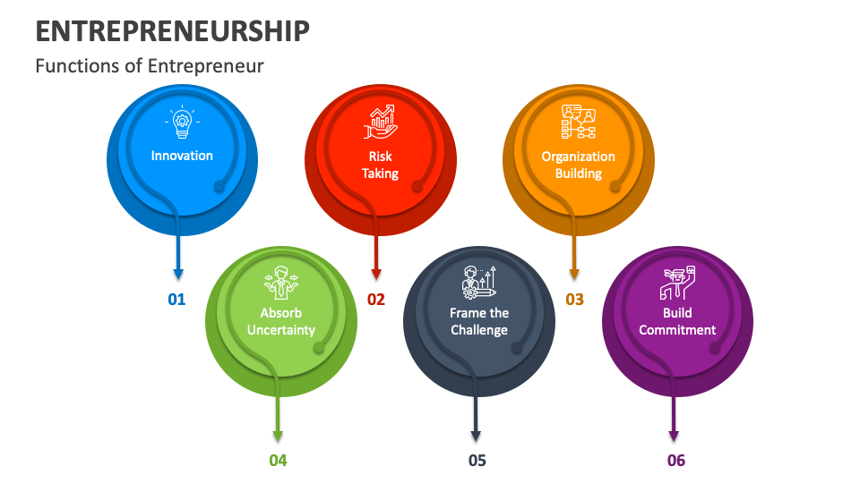 Entrepreneurship PowerPoint and Google Slides Template - PPT Slides