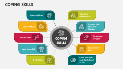 Coping Skills PowerPoint and Google Slides Template - PPT Slides