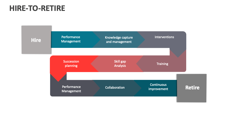 Hire-to-Retire Template for PowerPoint and Google Slides - PPT Slides