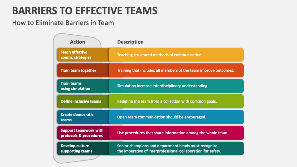 Barriers to Effective Teams PowerPoint and Google Slides Template - PPT ...