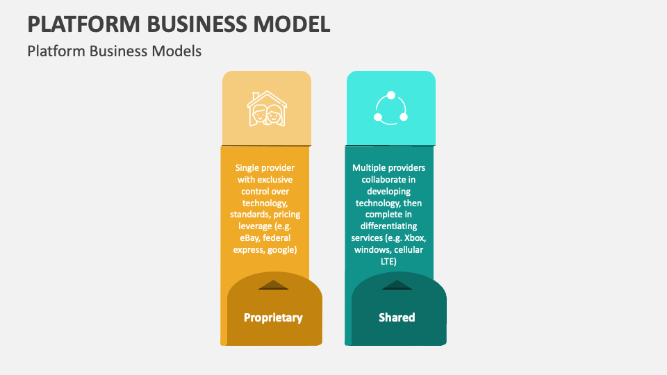 Platform Business Model Template for PowerPoint and Google Slides - PPT ...