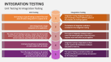 Integration Testing Template for PowerPoint and Google Slides - PPT Slides