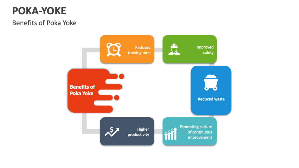 Poka-Yoke Template for PowerPoint and Google Slides - PPT Slides