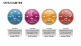 Speedometer Template for PowerPoint and Google Slides - PPT Slides