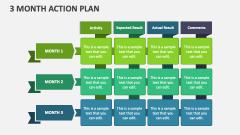 3 Month Action Plan PowerPoint and Google Slides Template - PPT Slides