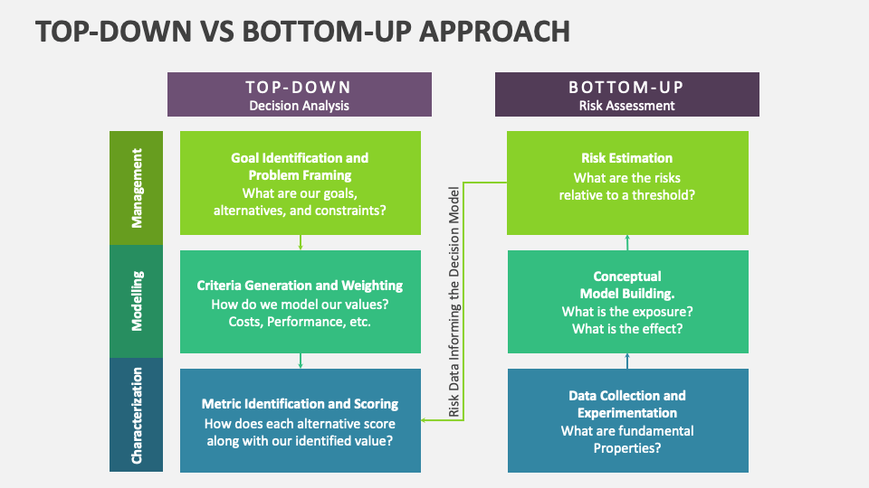 Top-Down Vs Bottom-Up Approach PowerPoint and Google Slides Template ... Top-Down Vs Bottom-Up Approach PowerPoint and Google Slides Template ...