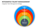 Integrated Talent Management PowerPoint and Google Slides Template ...