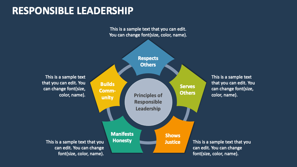 Responsible Leadership PowerPoint and Google Slides Template - PPT Slides