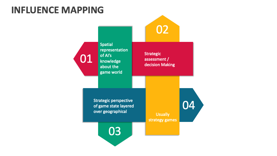 Influence Mapping Template for PowerPoint and Google Slides - PPT Slides