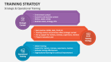 Training Strategy PowerPoint and Google Slides Template - PPT Slides
