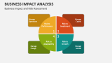 Business Impact Analysis Template for PowerPoint and Google Slides ...