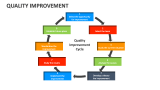 Quality Improvement Template for PowerPoint and Google Slides - PPT Slides