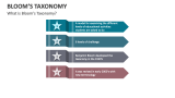 Bloom's Taxonomy Template for PowerPoint and Google Slides - PPT Slides