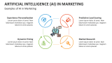 Artificial Intelligence (AI) In Marketing Template for Google Slides ...