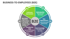 Business-to-Employees (B2E) PowerPoint and Google Slides Template - PPT ...