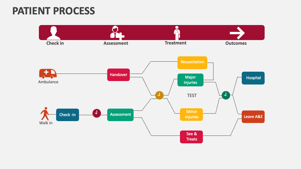 Patient Process Template for PowerPoint and Google Slides - PPT Slides