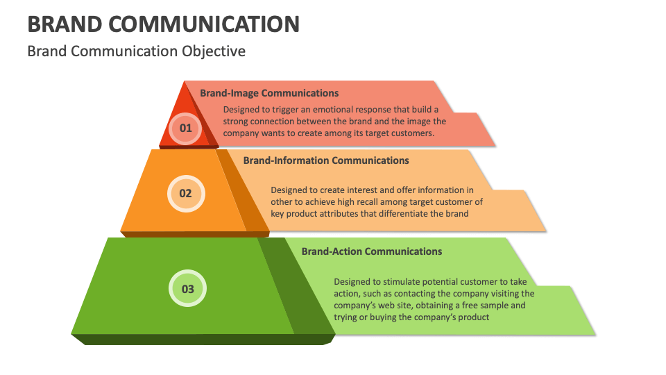 Brand Communication Template for PowerPoint and Google Slides - PPT Slides
