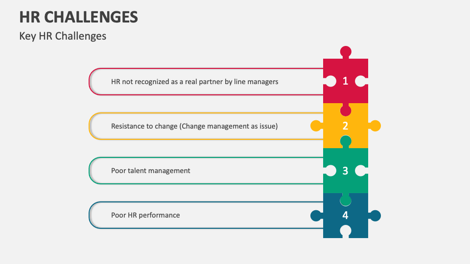 HR Challenges Template for PowerPoint and Google Slides - PPT Slides