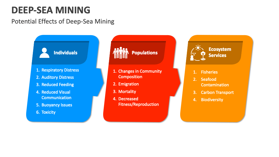 Deep-Sea Mining PowerPoint and Google Slides Template - PPT Slides