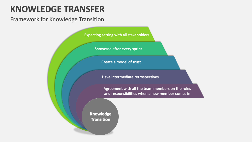 Knowledge Transfer Template for PowerPoint and Google Slides - PPT Slides Knowledge Transfer Template for PowerPoint and Google Slides - PPT Slides