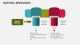Natural Resources Template for PowerPoint and Google Slides - PPT Slides