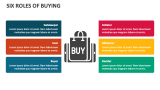 Six Roles of Buying Template for PowerPoint and Google Slides - PPT Slides