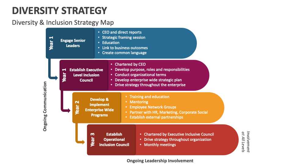 Diversity Strategy PowerPoint and Google Slides Template - PPT Slides