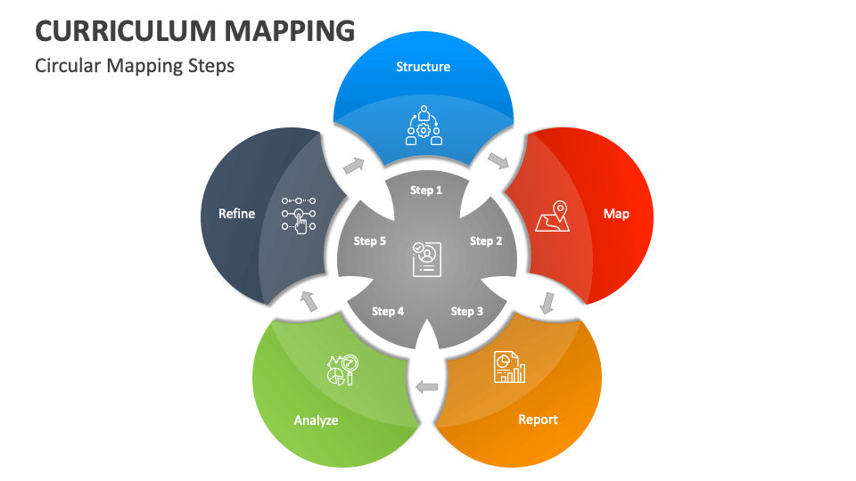 Curriculum Mapping PowerPoint and Google Slides Template - PPT Slides