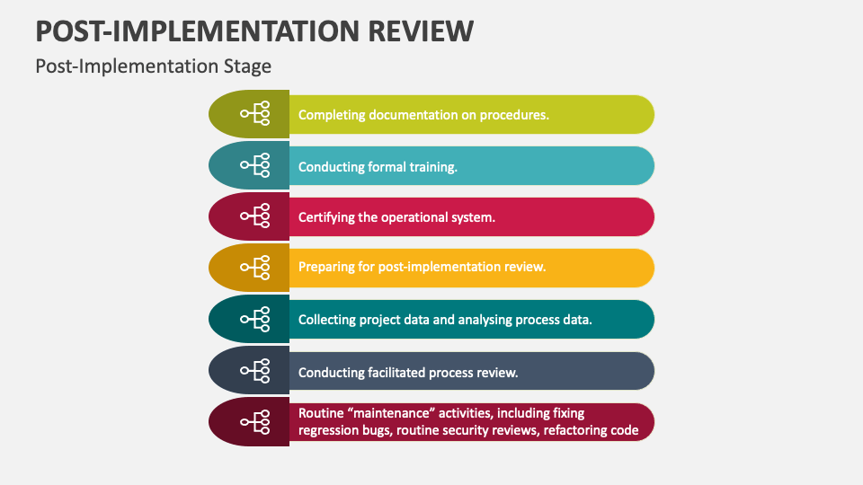 Post-Implementation Review Template for PowerPoint and Google Slides ... Post-Implementation Review Template for PowerPoint and Google Slides ...