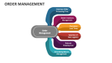 Order Management Template for PowerPoint and Google Slides - PPT Slides