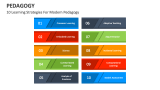 Pedagogy Template for PowerPoint and Google Slides - PPT Slides