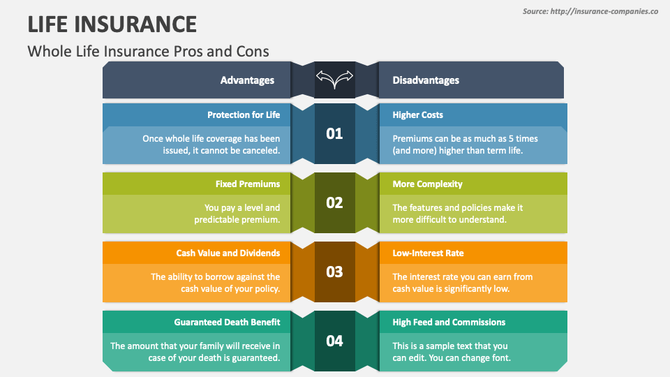 Life Insurance PowerPoint and Google Slides Template - PPT Slides