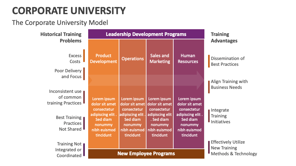 Corporate University PowerPoint and Google Slides Template - PPT Slides