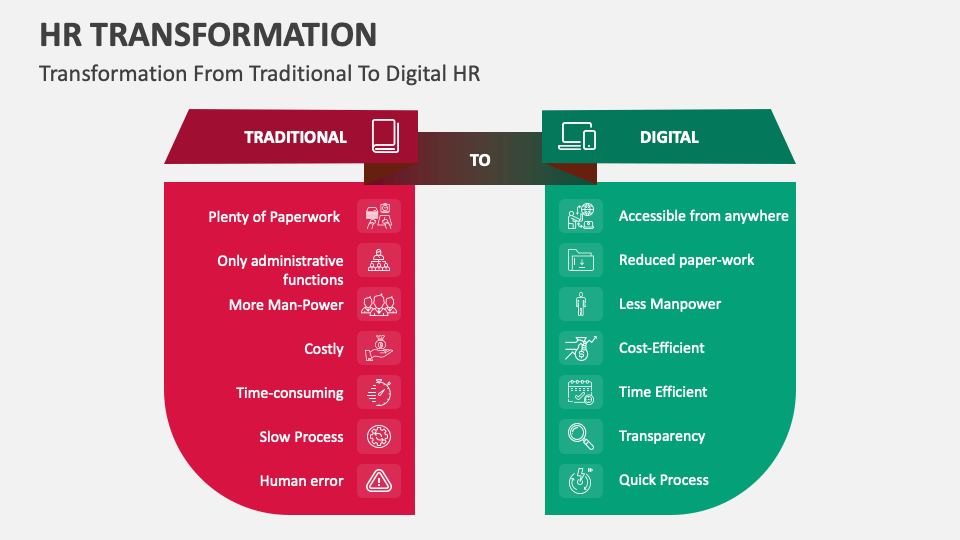HR Transformation PowerPoint and Google Slides Template - PPT Slides