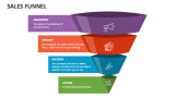 Sales Funnel Template for PowerPoint and Google Slides - PPT Slides