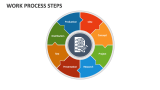 Work Process Steps Template for PowerPoint and Google Slides - PPT Slides