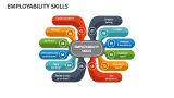 Employability Skills Template for PowerPoint and Google Slides - PPT Slides