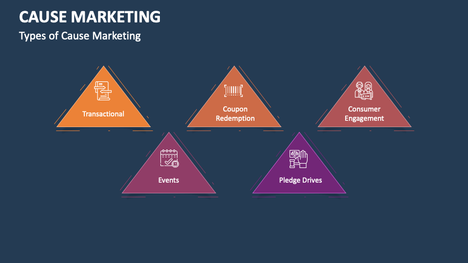 Cause Marketing PowerPoint and Google Slides Template - PPT Slides