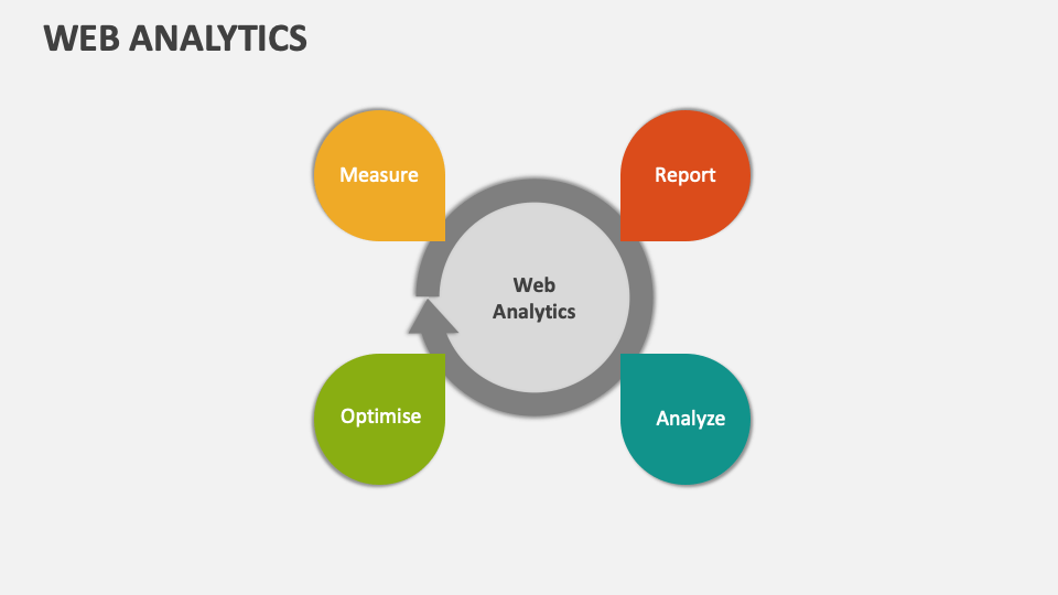 Web Analytics Template for PowerPoint and Google Slides - PPT Slides