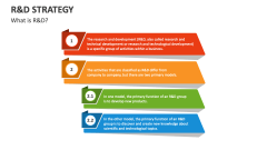R&D Strategy Template for PowerPoint and Google Slides - PPT Slides