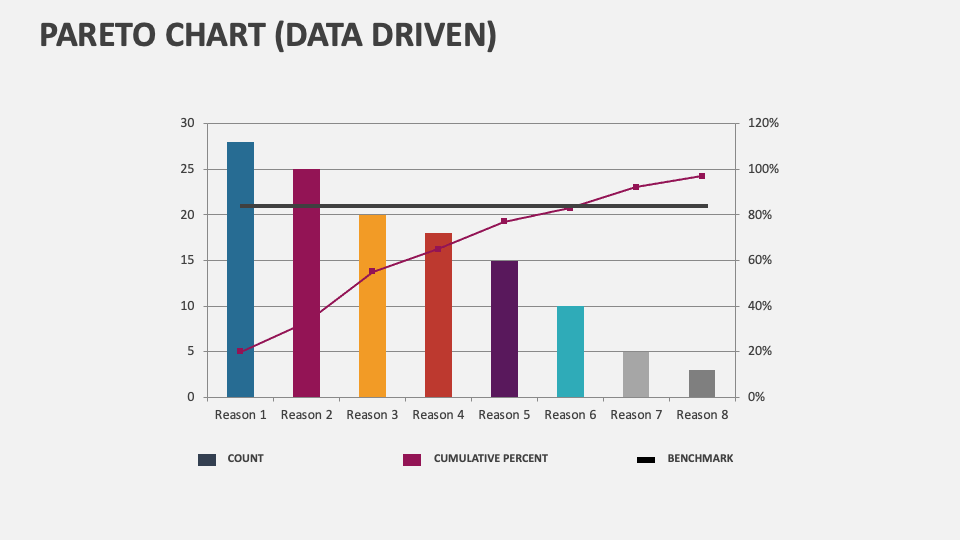 Pareto Chart (Data Driven) Template for PowerPoint and Google Slides ... Pareto Chart (Data Driven) Template for PowerPoint and Google Slides ...