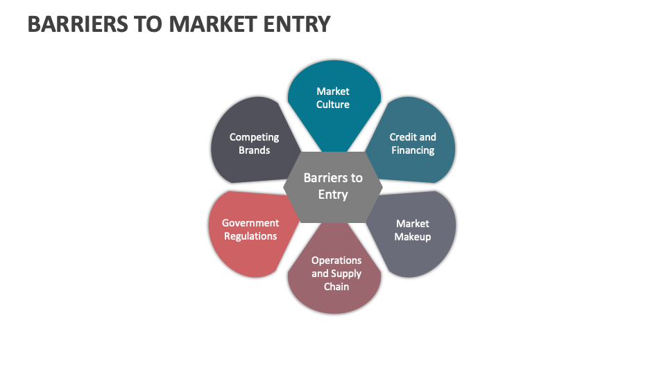 Barriers to Market Entry Template for PowerPoint and Google Slides ...