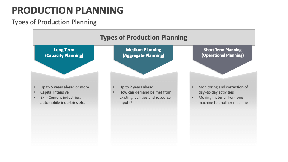 Production Planning Template for PowerPoint and Google Slides - PPT Slides