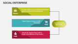 Social Enterprise Template for PowerPoint and Google Slides - PPT Slides