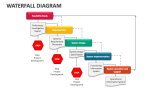 Waterfall diagram Template for PowerPoint and Google Slides - PPT Slides