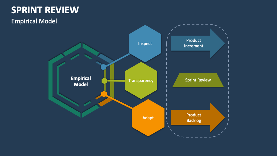 Sprint Review Template for PowerPoint and Google Slides - PPT Slides
