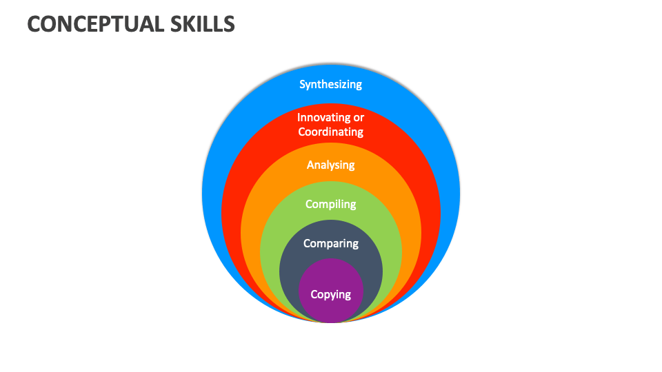 Conceptual Skills Template for PowerPoint and Google Slides - PPT Slides