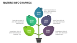 Nature Infographics for Google Slides and PowerPoint - PPT Slides