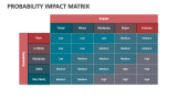 Probability Impact Matrix Template for PowerPoint and Google Slides ...